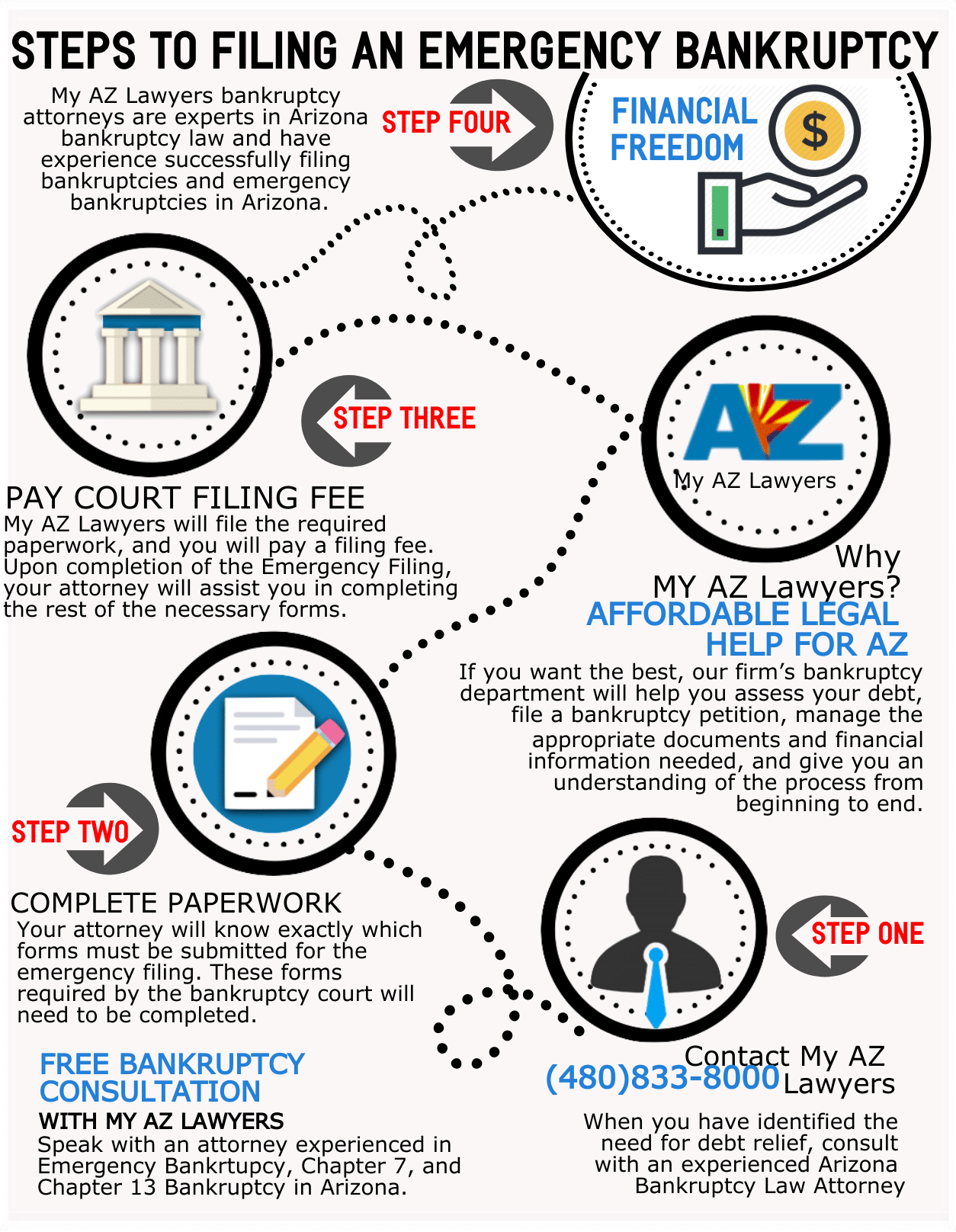 How to File for Emergency Bankruptcy in Arizona - My AZ Lawyers